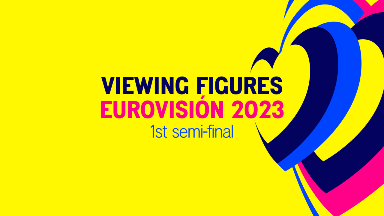 Viewing Figures: Eurovision 2023 first semi-final in Europe - ESCplus